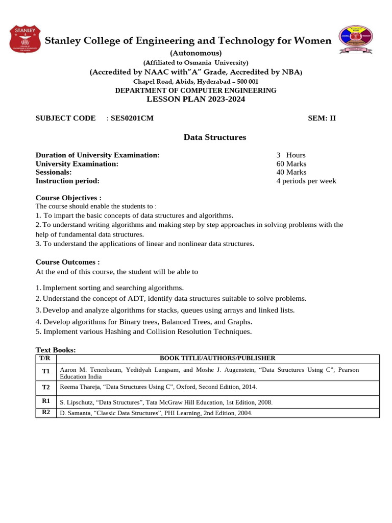 Ds Lesson Plan (Cme) 2023-2024 | PDF