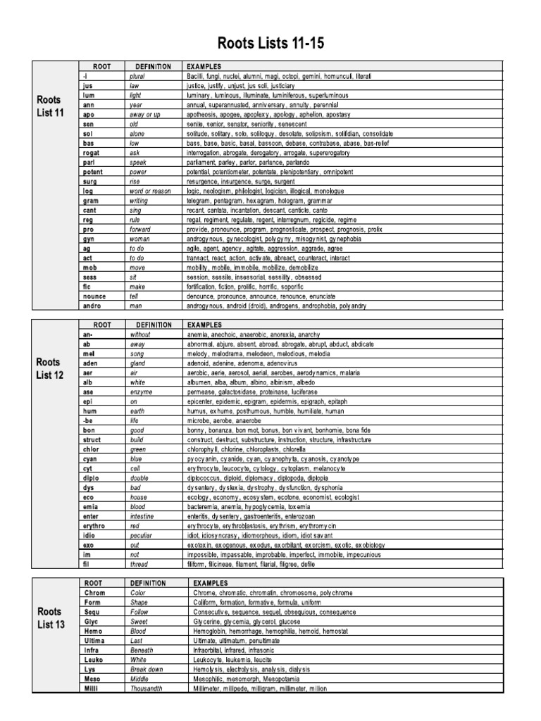 Roots List | PDF