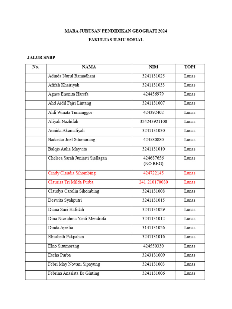 DAFTAR ULANG MABA GEO 2024 Fix Banget | PDF