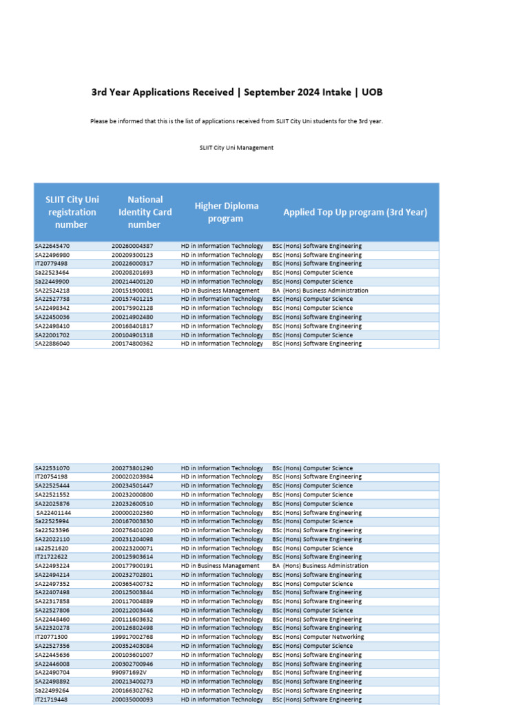 Notice of Finalized Applications | PDF | Computer Science | Computers