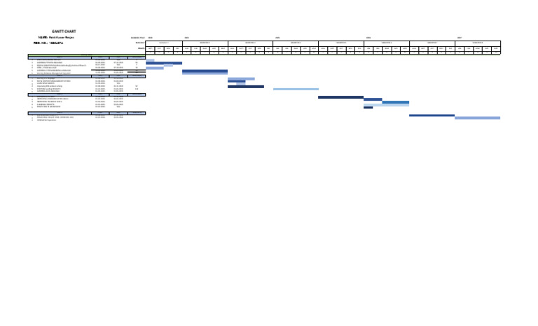 GANTT CHART Sample | PDF