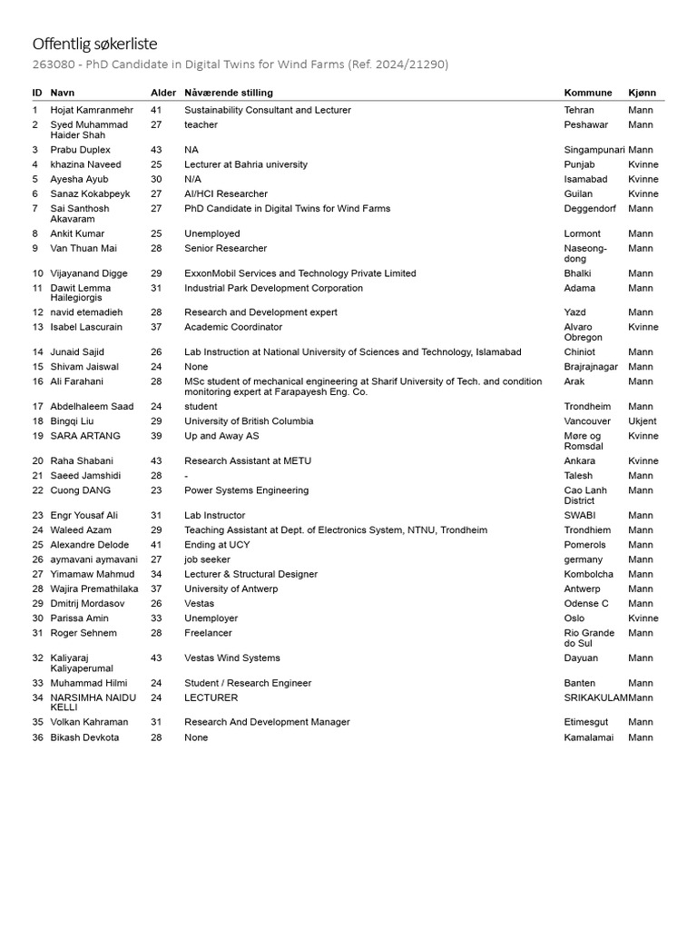 List of Applicants | PDF