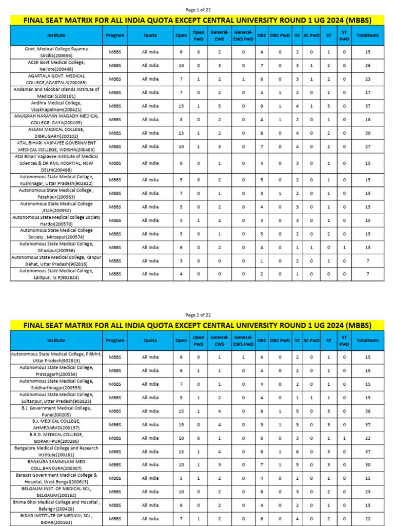AIQ Seat Matrix Round 1 MBBS | PDF