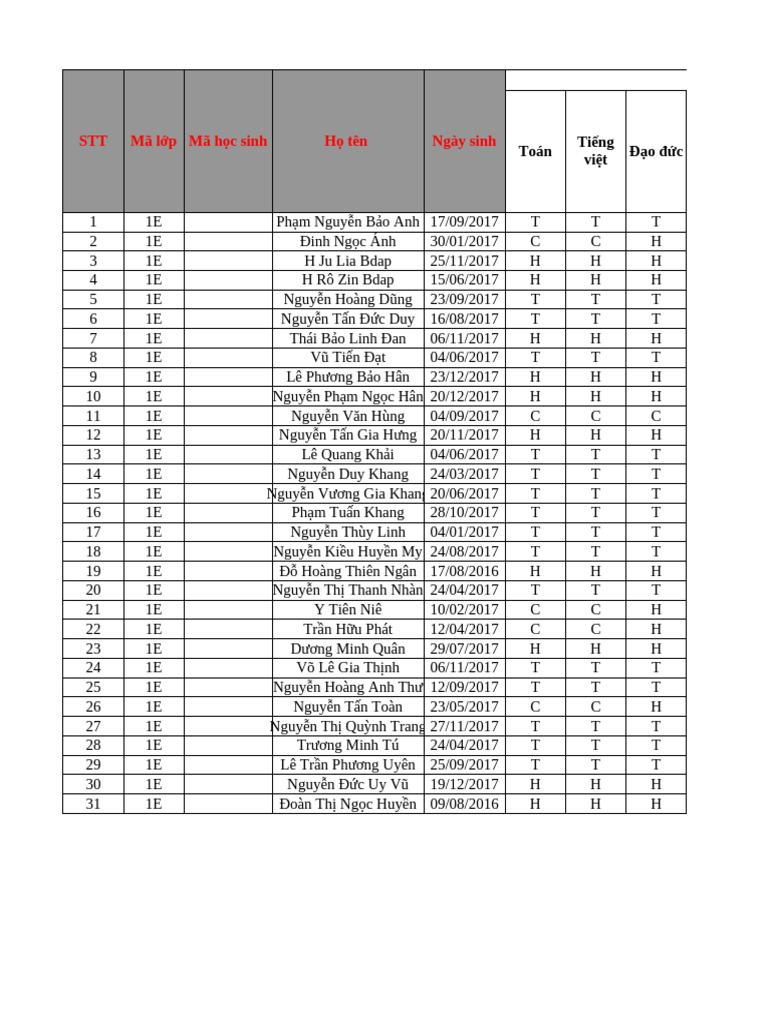 Hocsinh KQHT gk1 | PDF