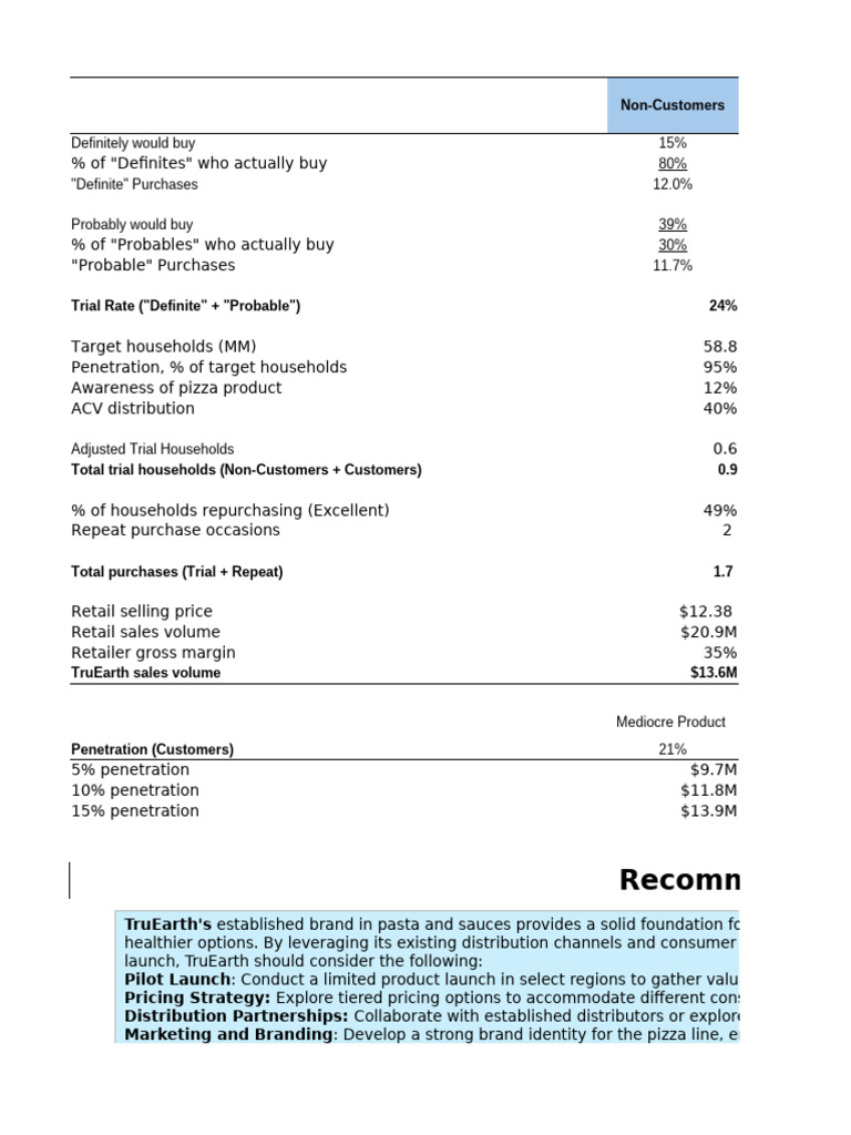 Case 1 PBM Truearth | PDF