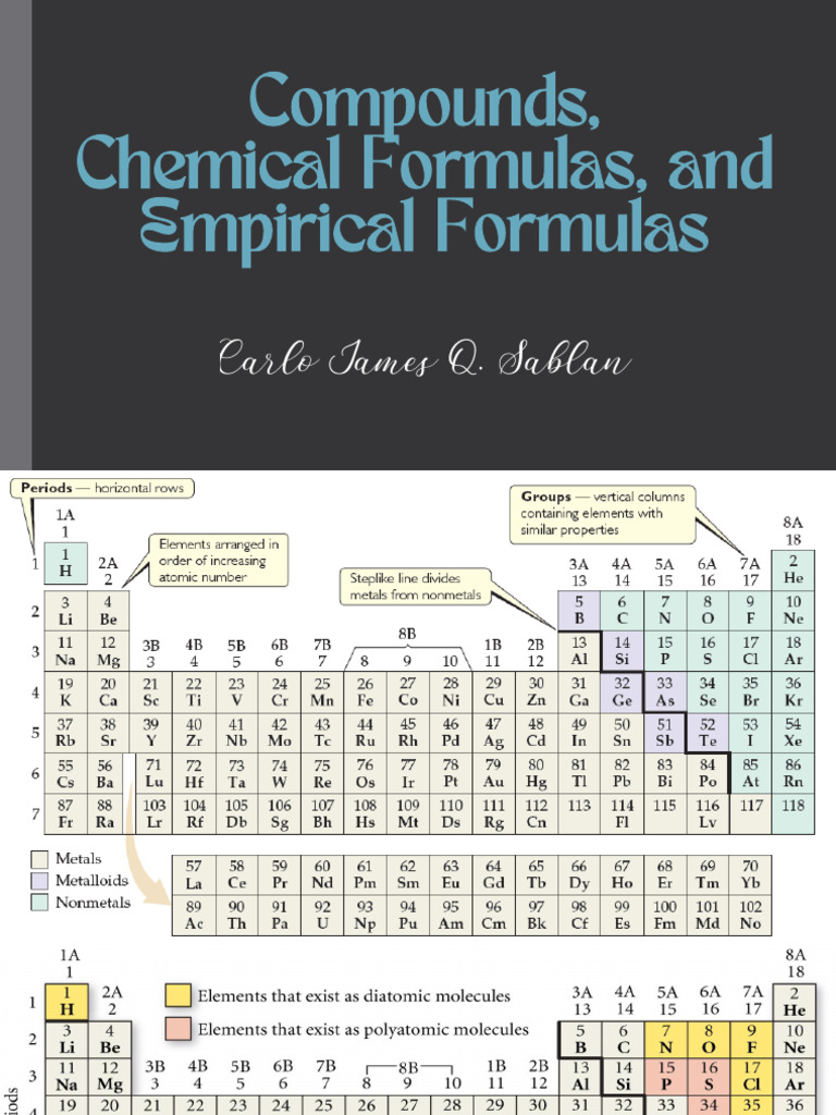 6 Compounds Chemical Formulas Empirical Formulas | PDF