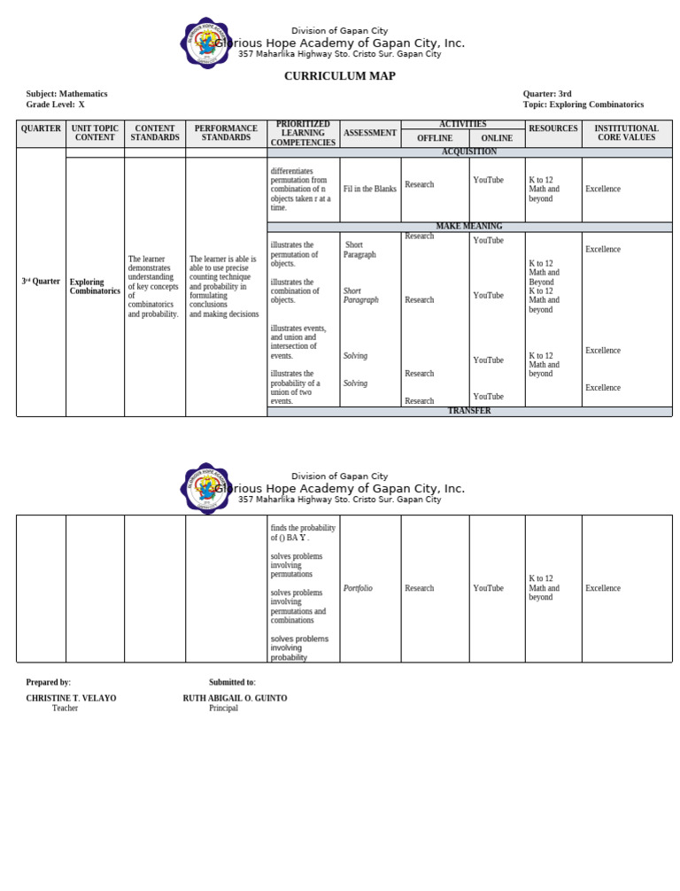 Curriculum Map MATH 10 (Q3) | PDF