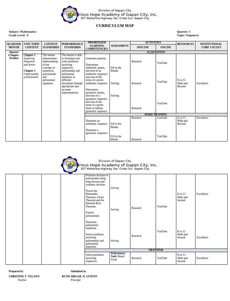 Curriculum Map (Mathematics 10 Q 1st) | PDF