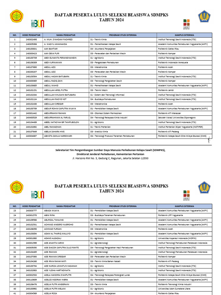 Pengumuman Lulus Final YZ9bZX9bxBIXVjBp | PDF