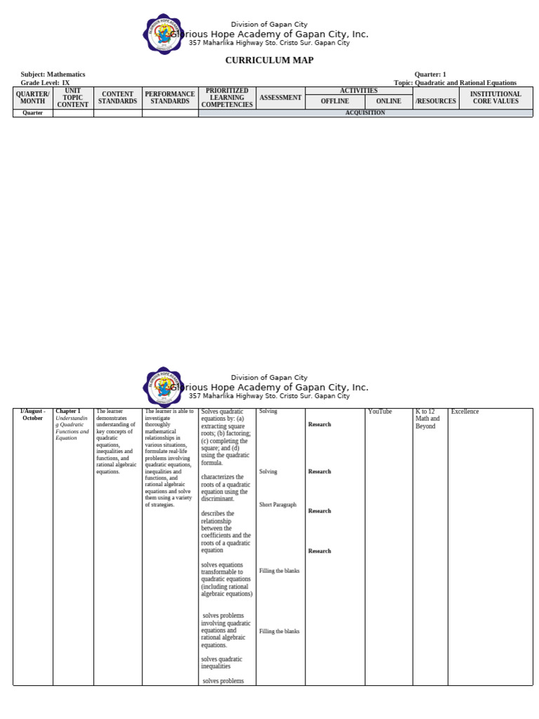 Curriculum Map (Mathematics 9 1st) | PDF