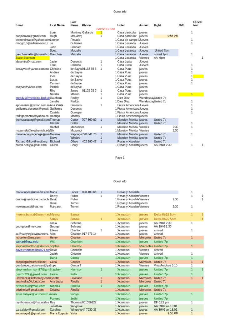 Wedding Guests Confirmed Dic 2.21 | PDF