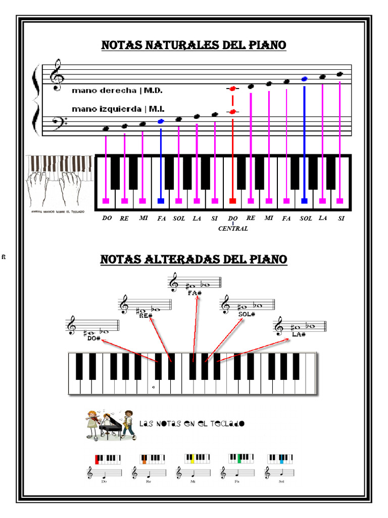1-Notas Naturales Del Piano | PDF