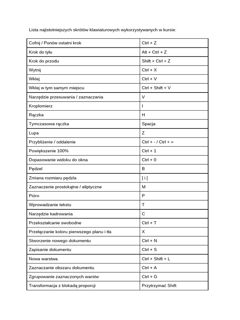 Skroty Klawiszowe | PDF Skroty Klawiszowe | PDF