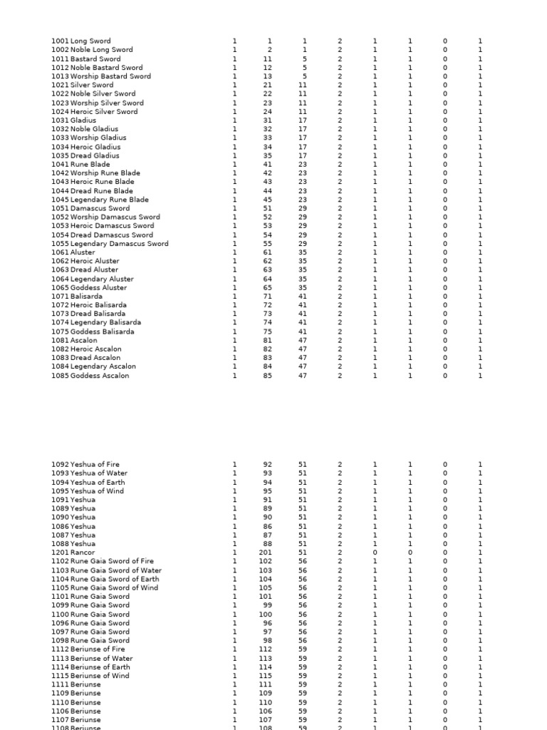 Items | PDF | Blade Weapons | Melee Weapons