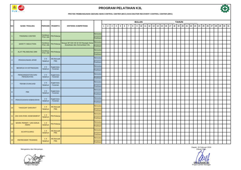 Program Kerja Pelatihan k3l MCC DRC PLN | PDF