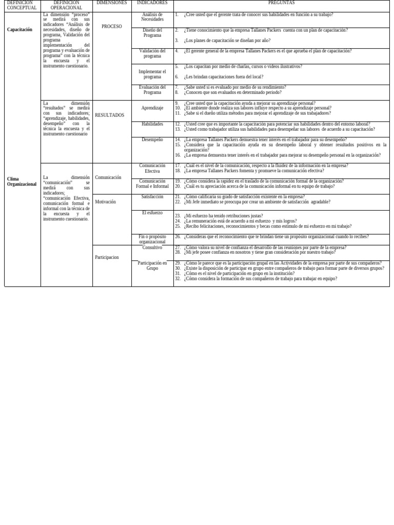 Dimensiones De Las Variables Tesis 3 Pdf
