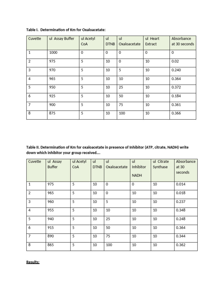 Biochem Lab 5 | PDF