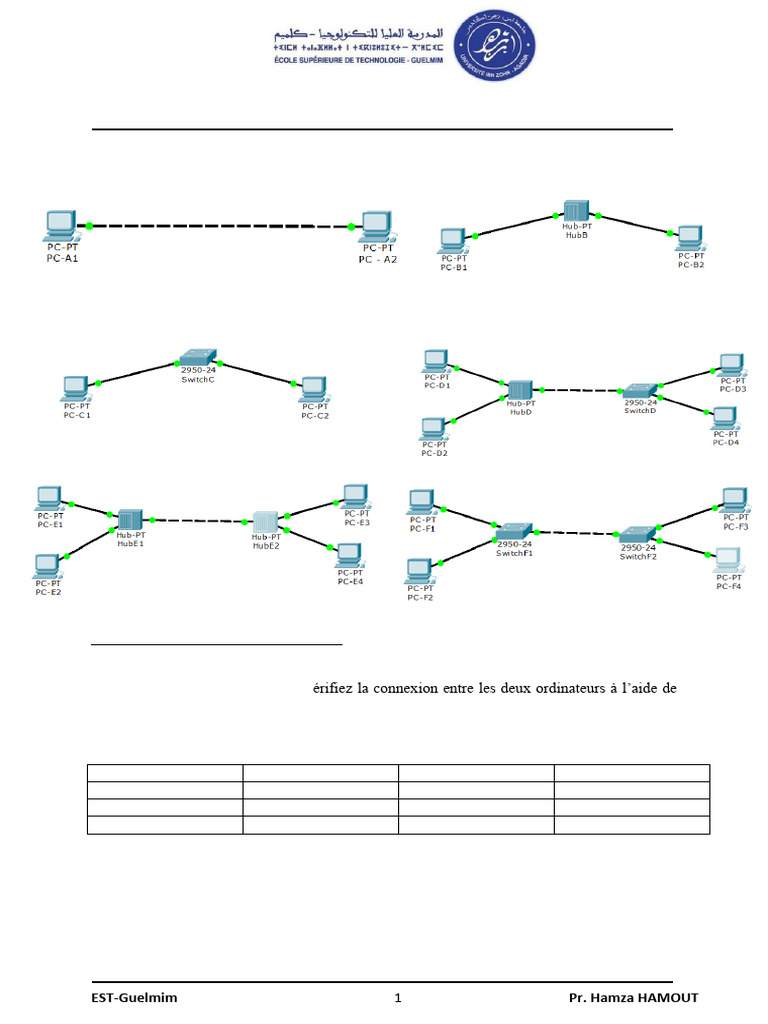 TP1 Fondements Des Réseaux Informatique - ESTG | PDF