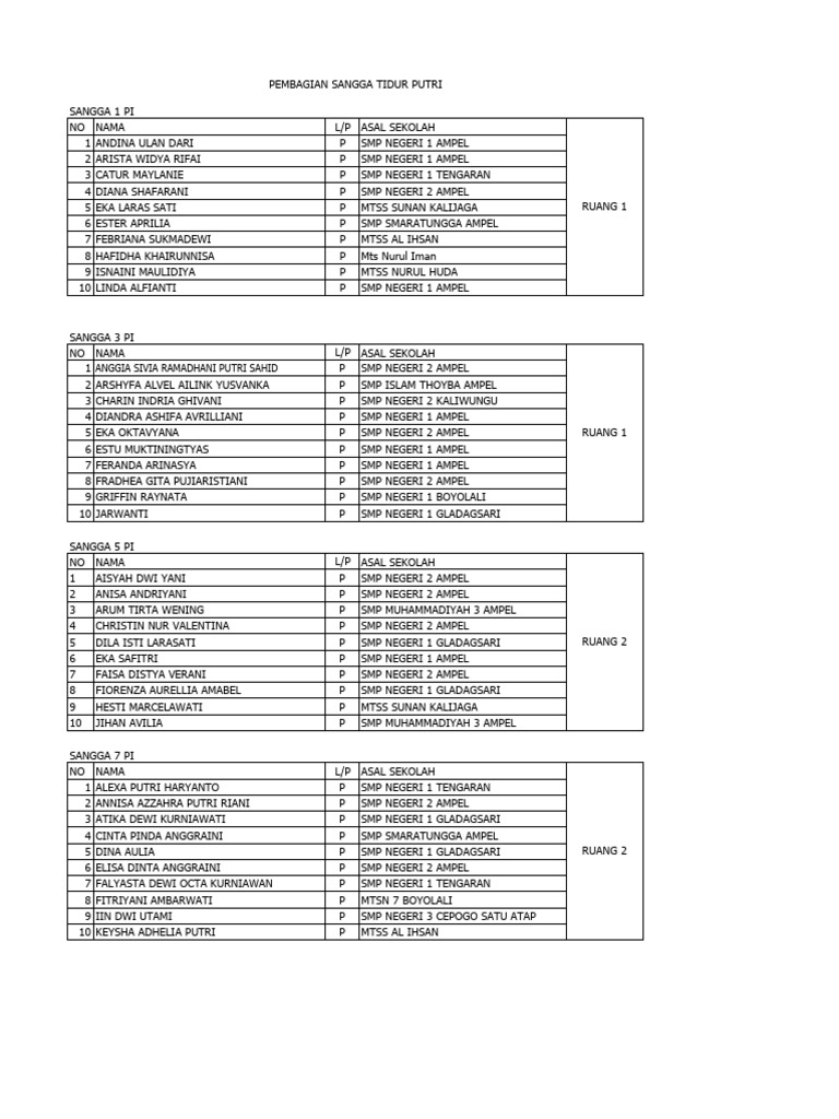Pembagian Sangga Tidur Putri Fix | PDF
