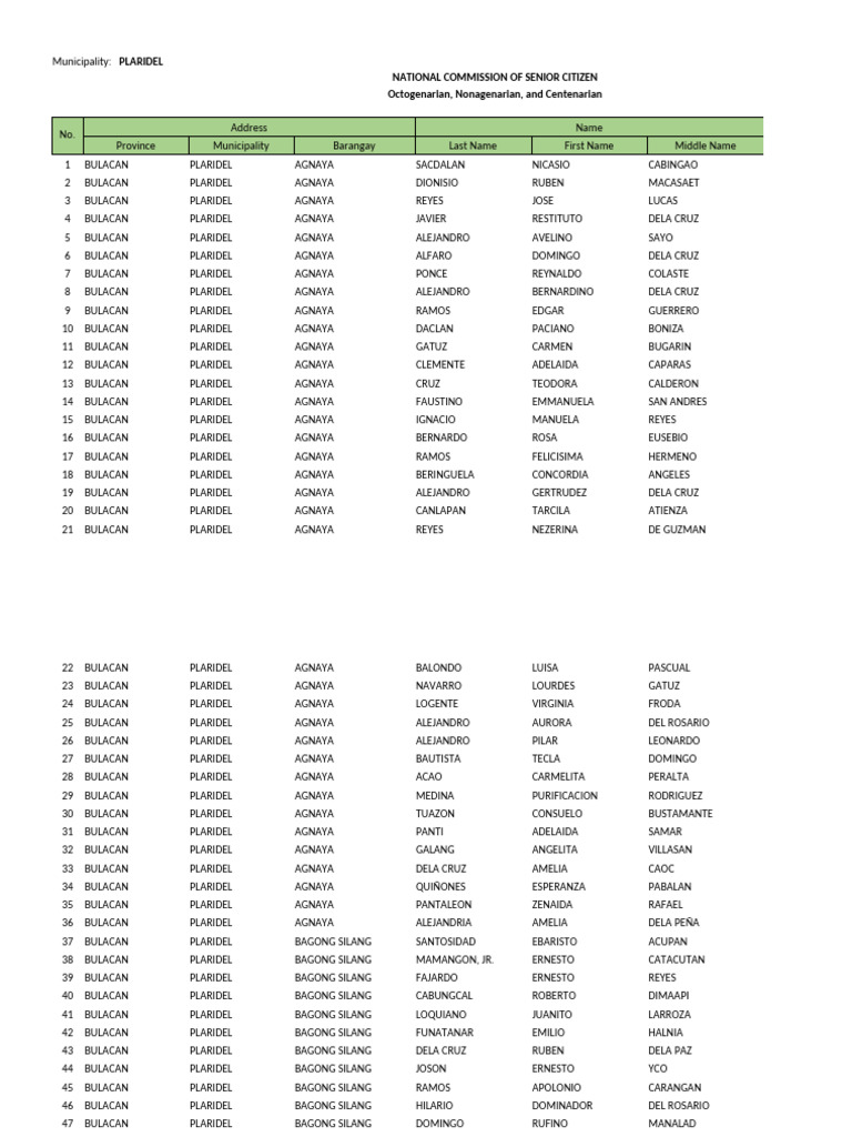 Octagenarian, Nonagenarian and Centenarian | PDF