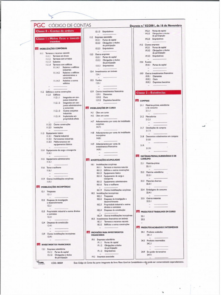 Codigo de Contas PGC | PDF