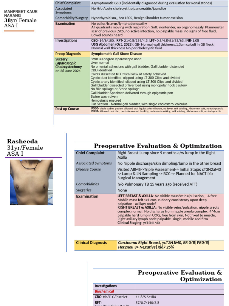 Manpreet, Rasheeda, Basanti | PDF