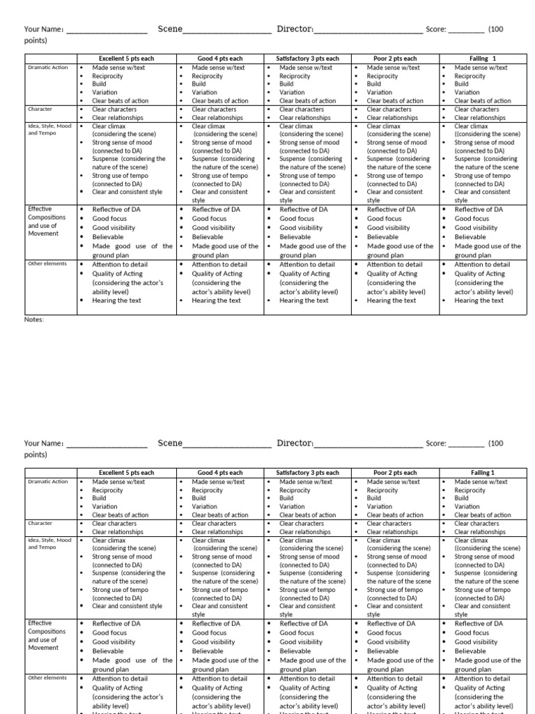 Directing I Scene Grading Rubric 2018 | PDF