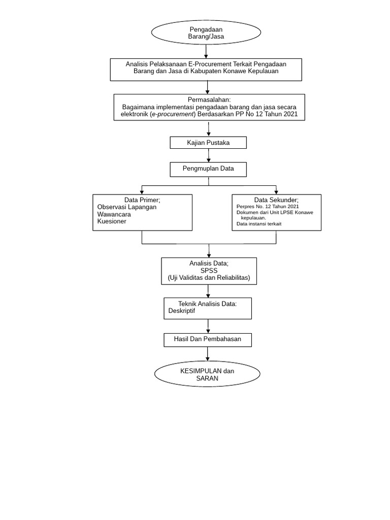 Flow Chat Zalma (Repaired) | PDF