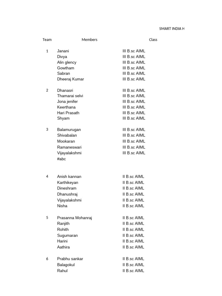SIH'2024 TeamList | PDF