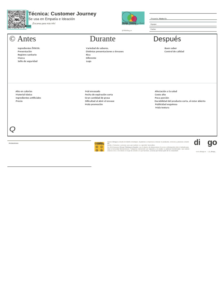 Plantilla DT-Dinngo Customer Journey | PDF Plantilla DT-Dinngo Customer Journey | PDF