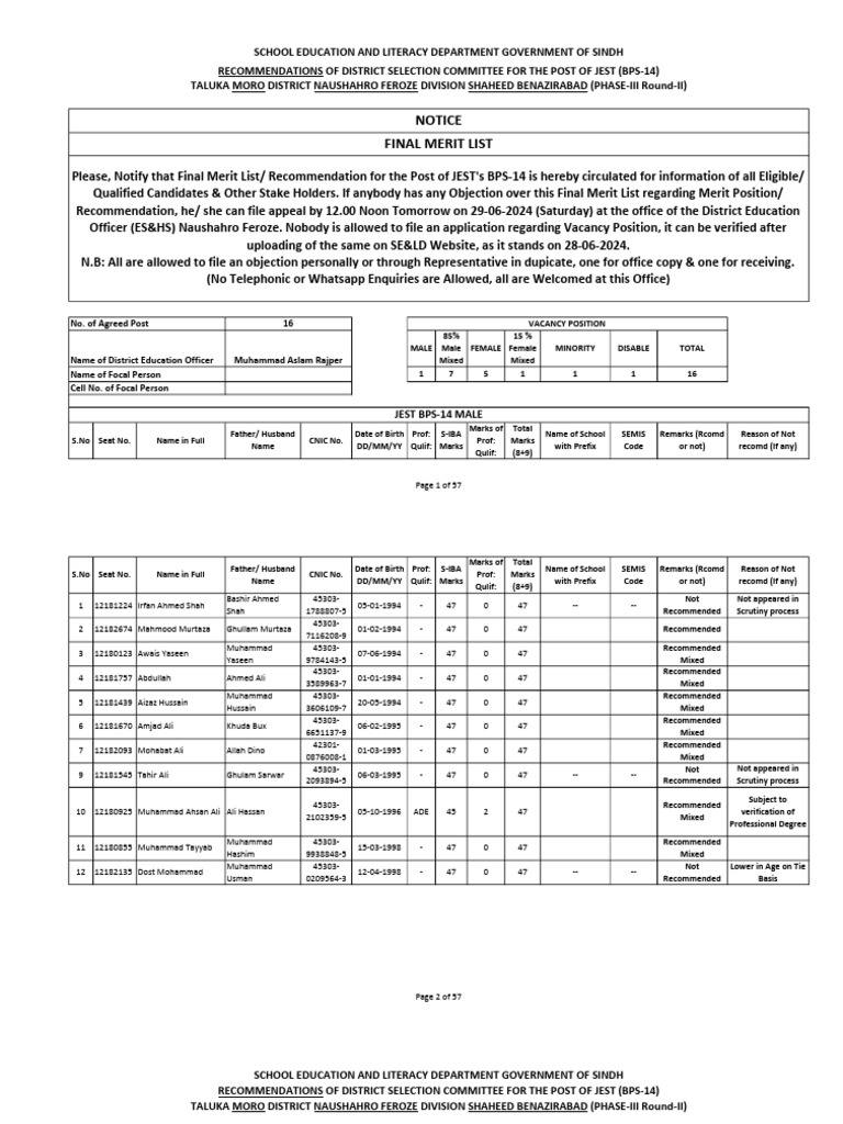 Final Merit List of JEST's BPS-14 Phase-III Round-II Distt N. Feroze | PDF