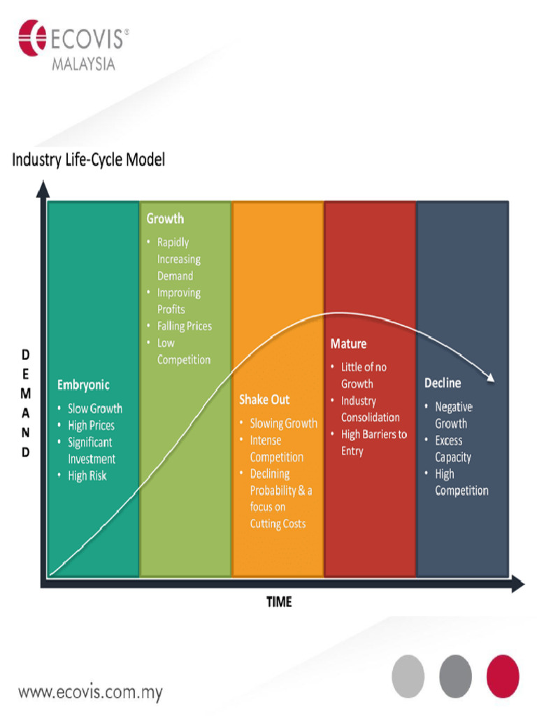 5 Stages of Business Life Cycle | PDF | Profit (Economics) | Business