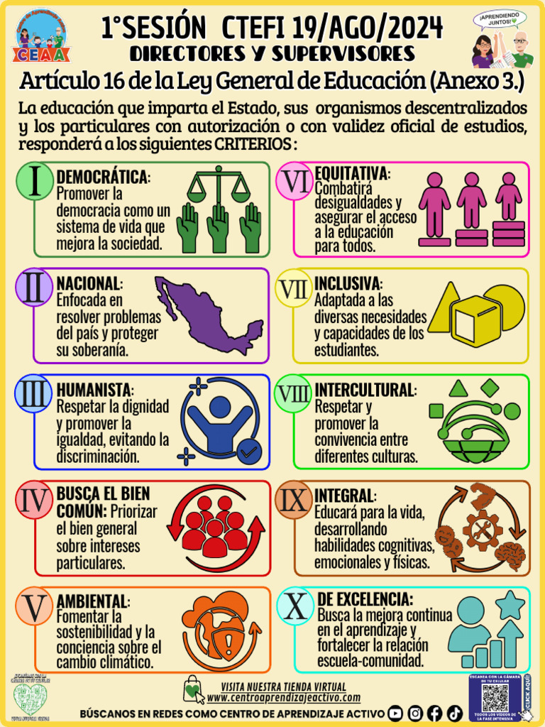 Infografia Articulo 16 de La LGE | PDF