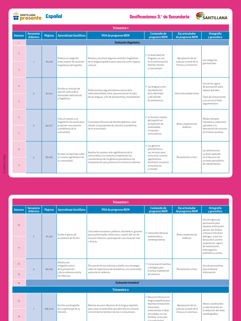 Dosificación 3° Español. Santillanapresente | PDF