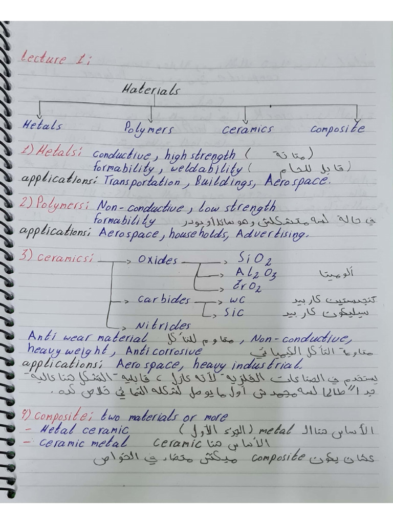 Smart Material Lecture 1 | PDF