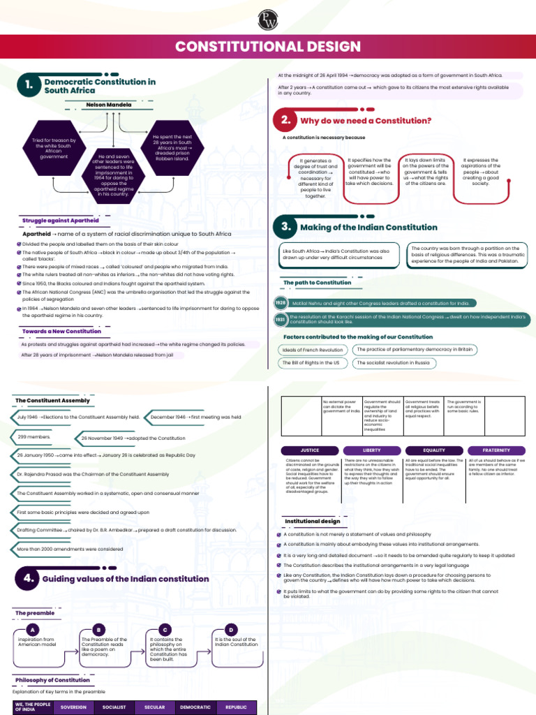 Constitutional Design - Mind Map 3 | PDF