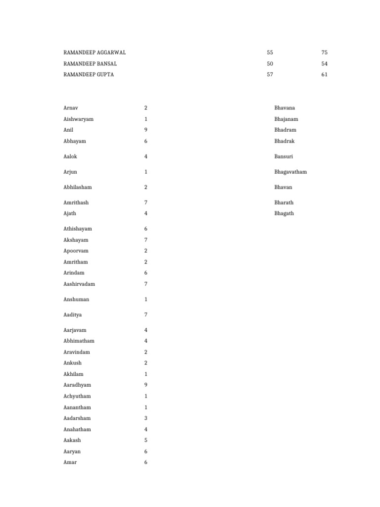 Best Names | PDF