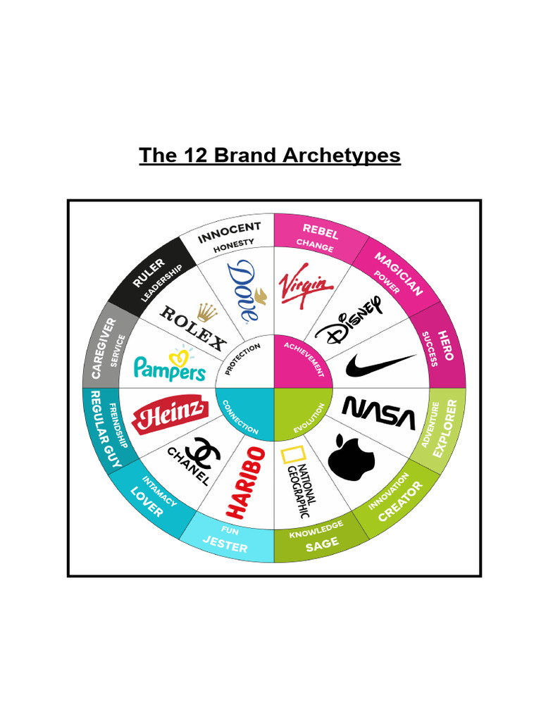 The 12 Brand Archetypes | PDF