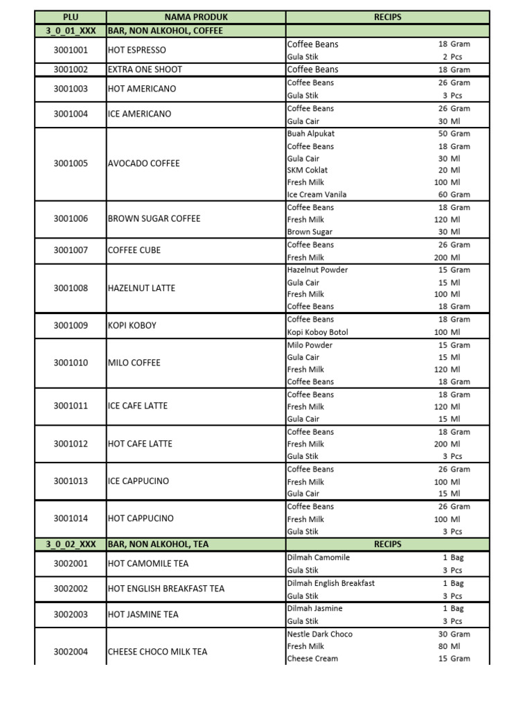 Plu Menu - 08 Mei 2023 | PDF