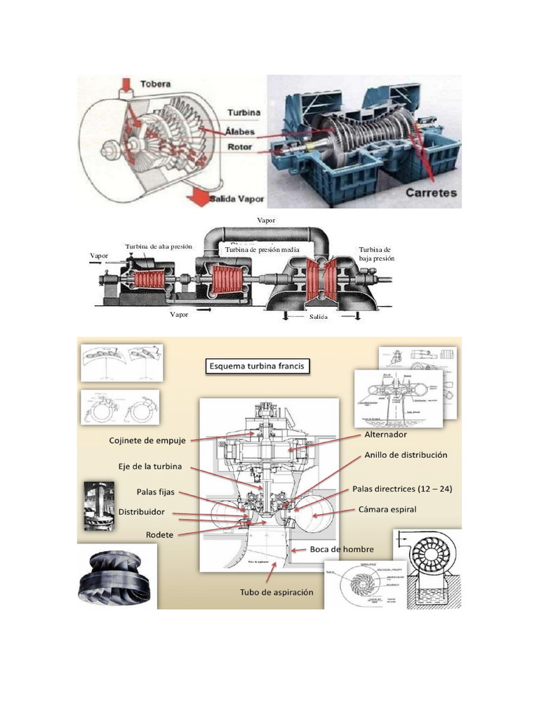 Partes de Una Turbina | PDF