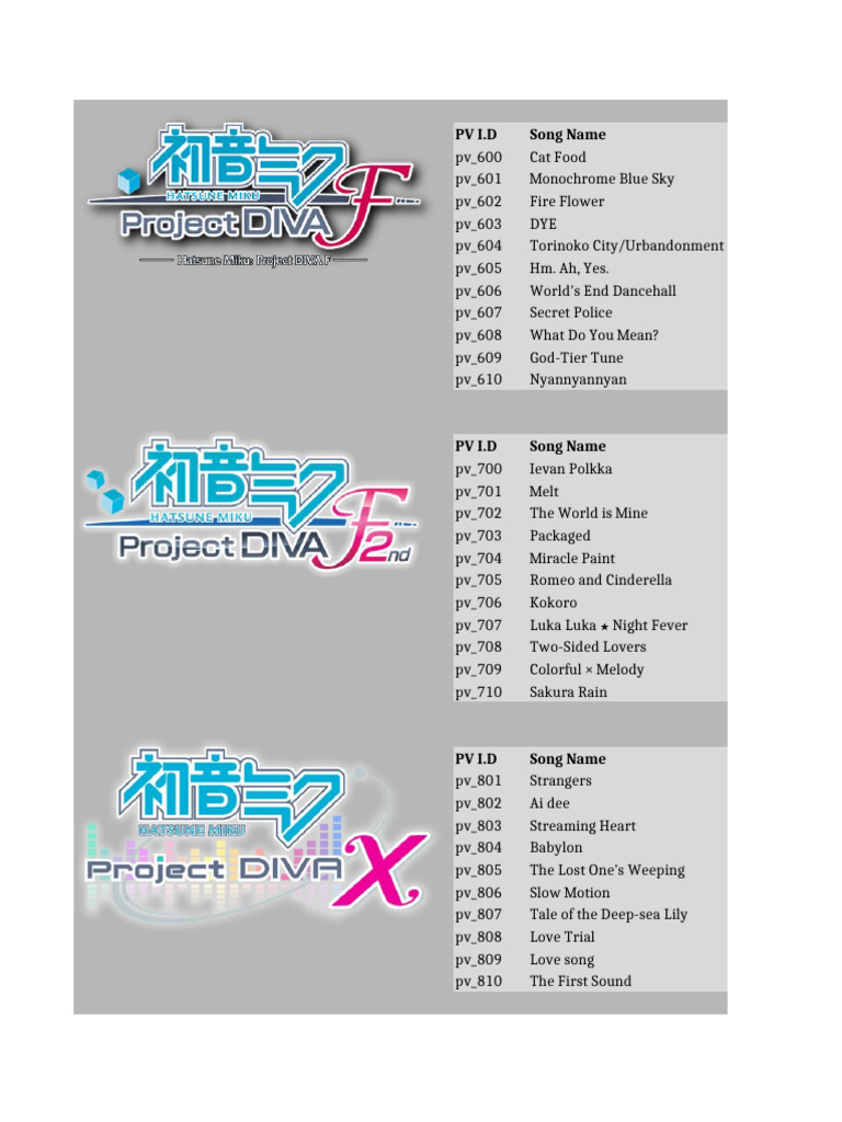 Real's Project Diva Song List Spreadsheet 2.0 | PDF