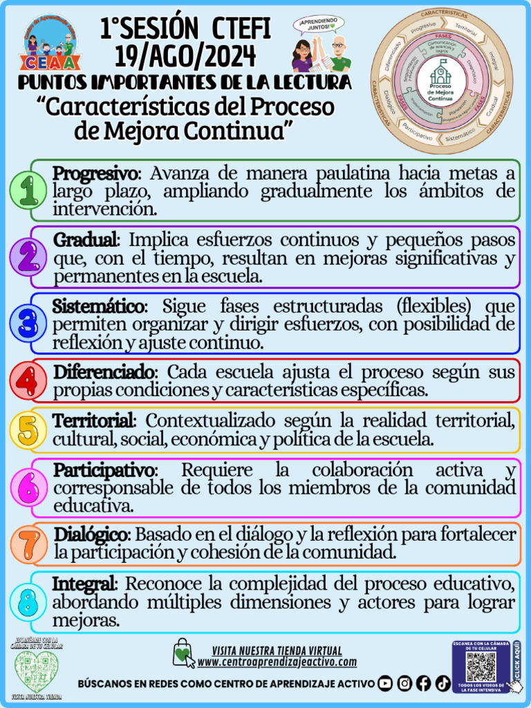 Infografia Caracteristicas Del Proceso de Mejora Continua | PDF