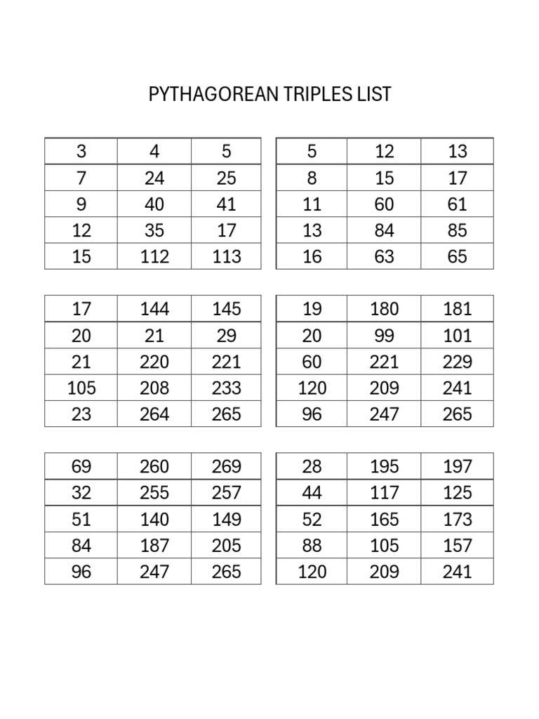 Pythagorean Triples | PDF