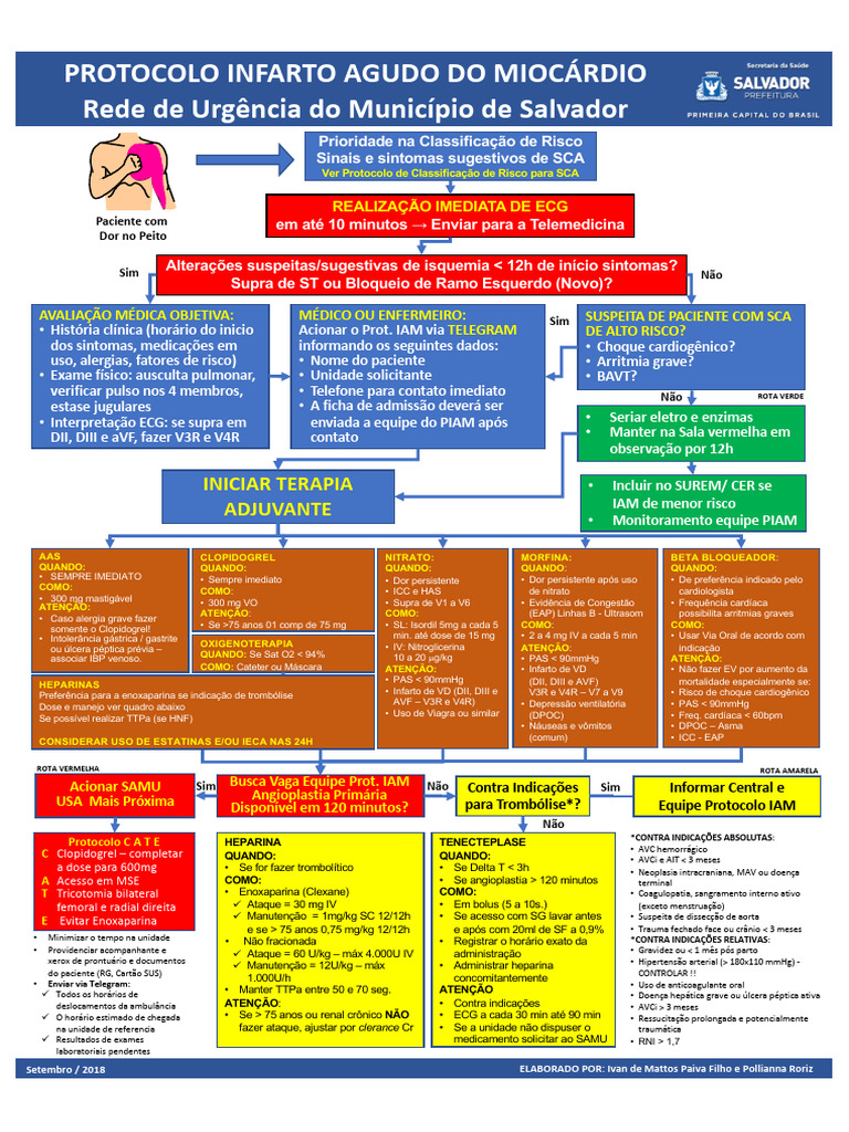 Fluxo Protocolo IAM Revisado | PDF | Infarto do Miocárdio | Remédio