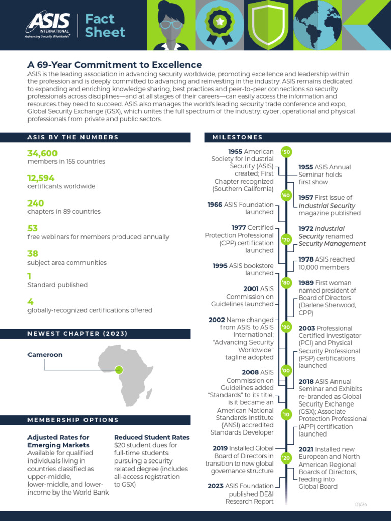 Asis Fact Sheet 2024 | PDF