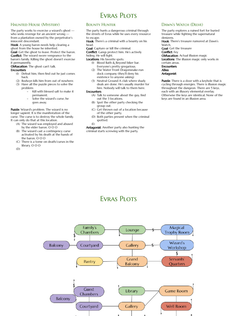 Plots | PDF | Ghosts | Elf (Dungeons & Dragons)