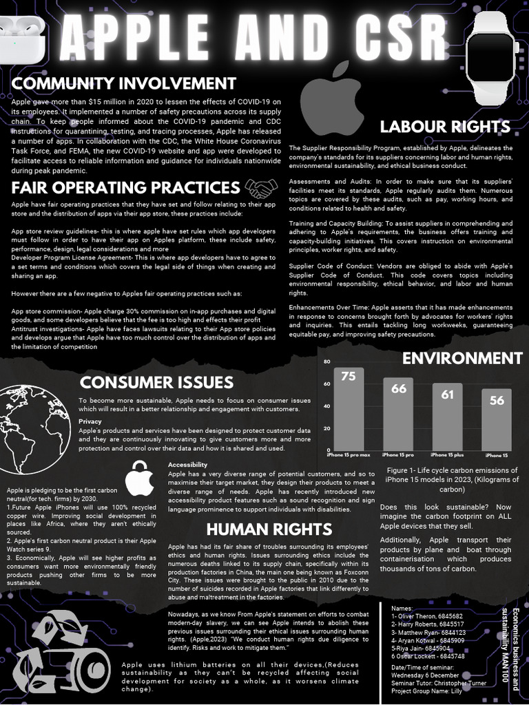 Apple iPhone 15 Sustainability Analysis | PDF | Apple Inc. | I Phone