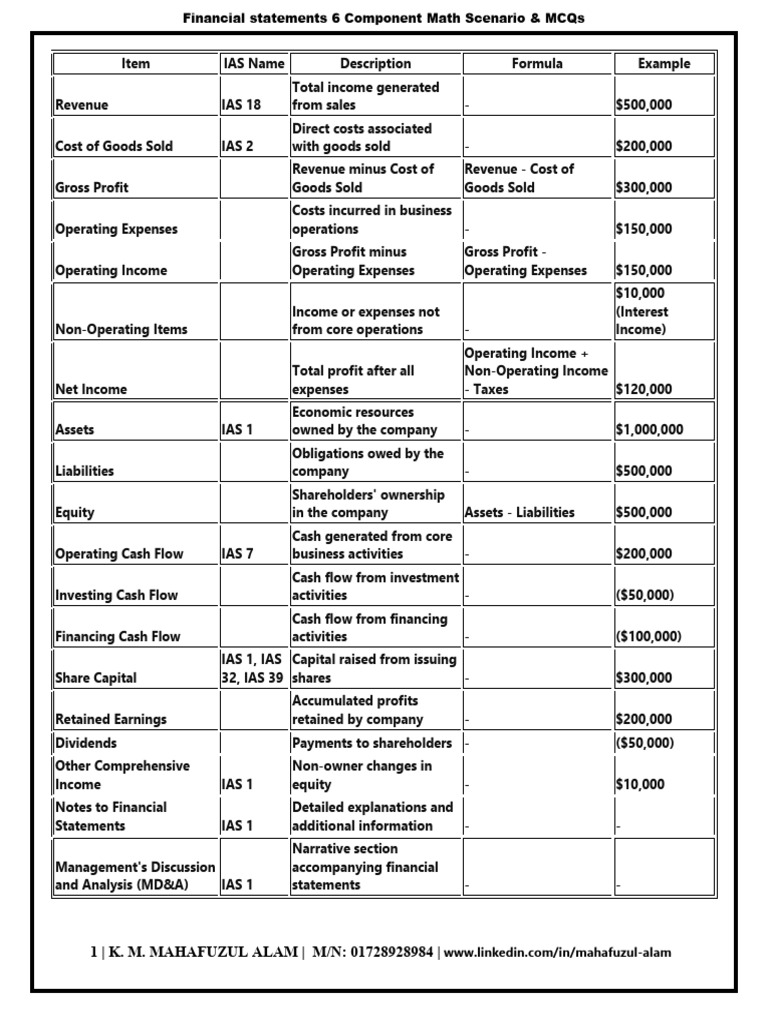 Accounting Scenario Base Financial Statment Practice | PDF
