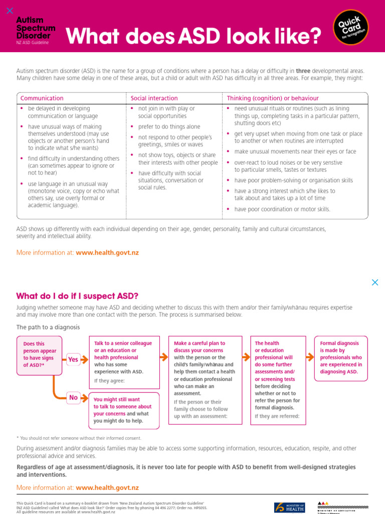 Asd Quickcard English | PDF