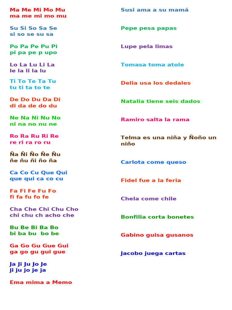 Aprendiendo A Leer Ma Me Mi Mo Mu | PDF